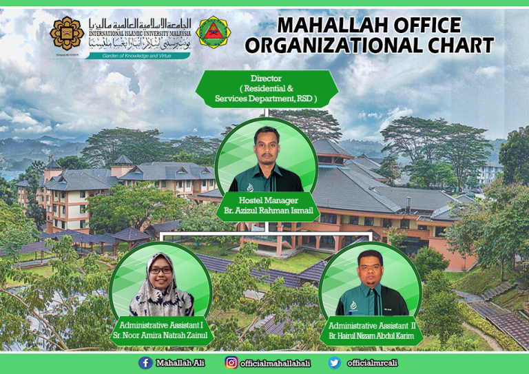 Organisational Chart | Mahallah Ali Ibn Abi Talib