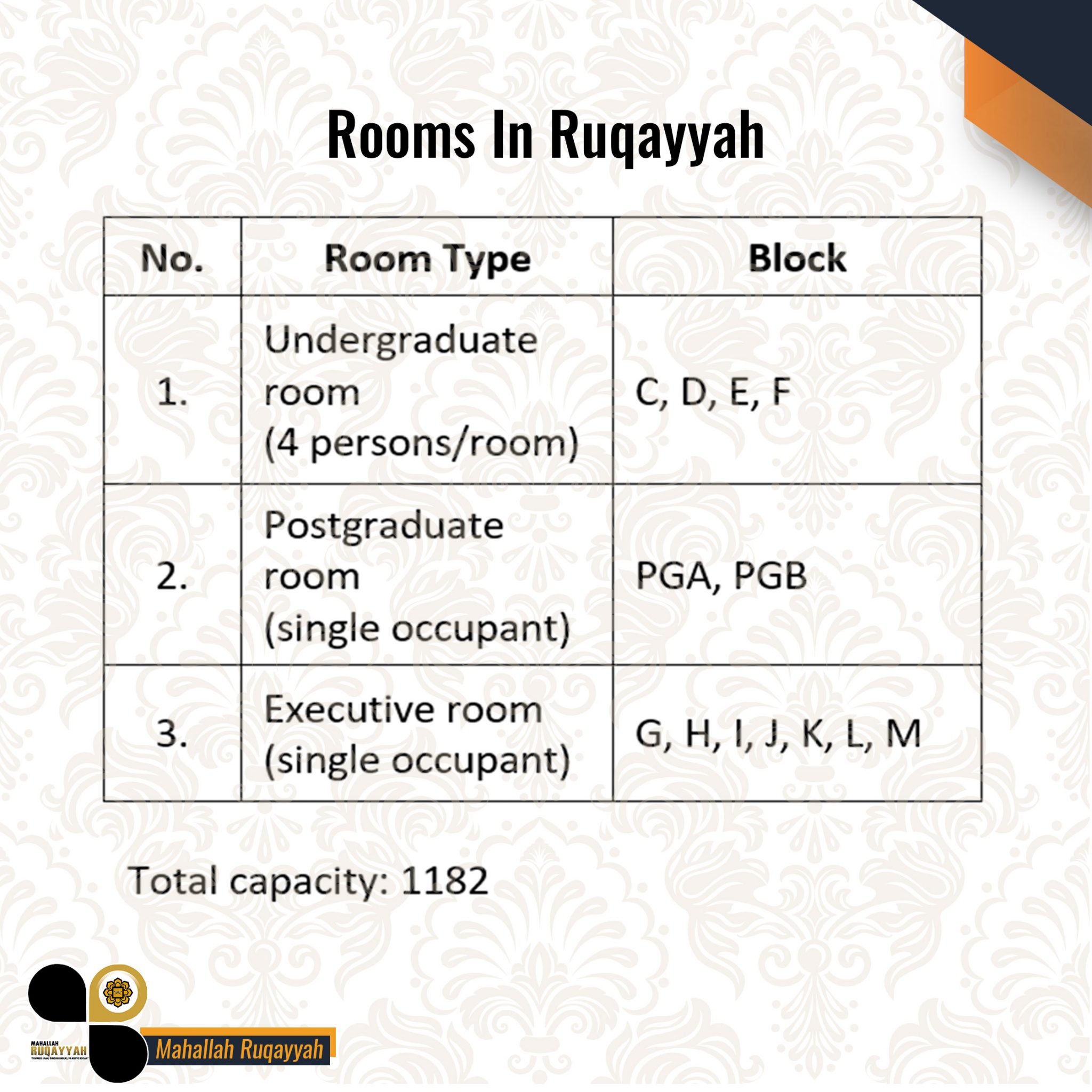 Mahallah Background | Mahallah Ruqayyah
