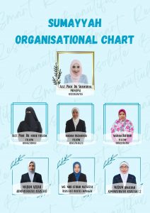 Organizational Chart | Mahallah Sumayyah