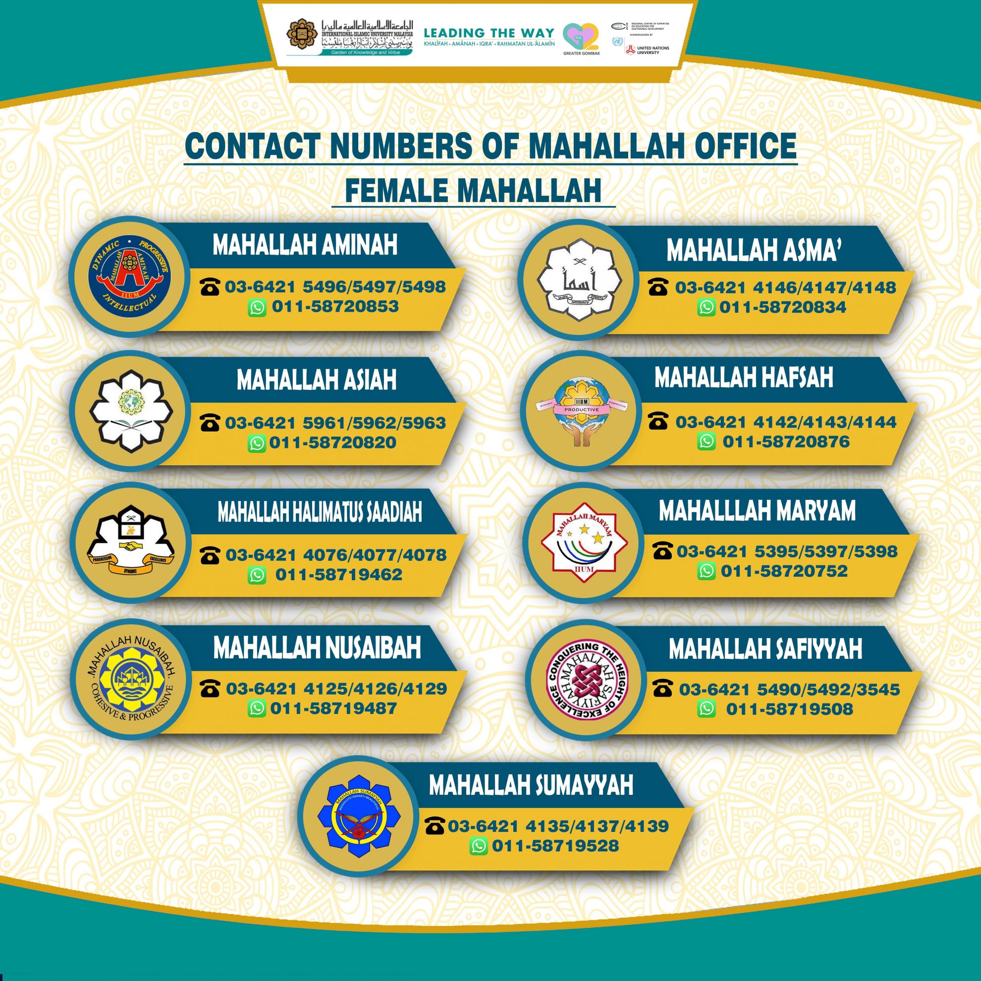 Residential Matters | IIUM Mahallah